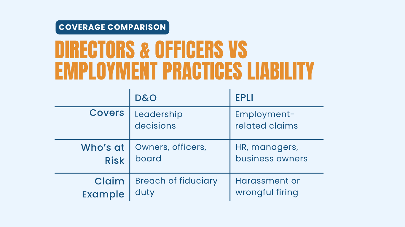 Understanding D&O and EPLI: Risk Protection for Today’s Employers